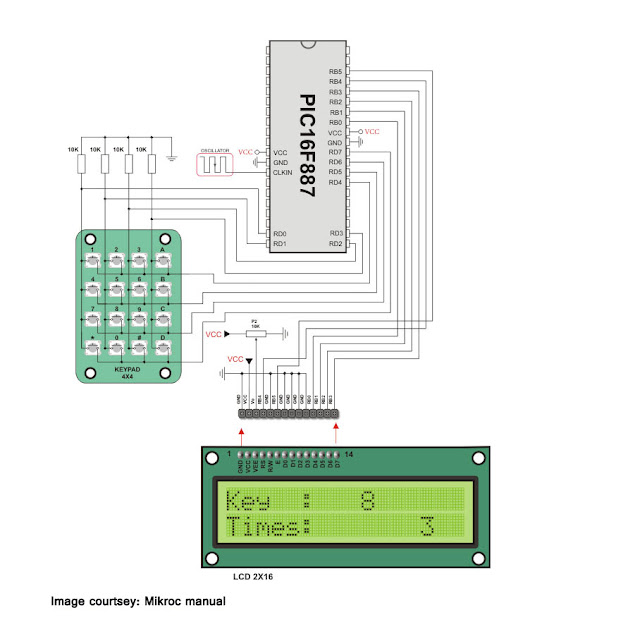 PIC 4x4 Keypad Interfacing Tutorial - MikroC