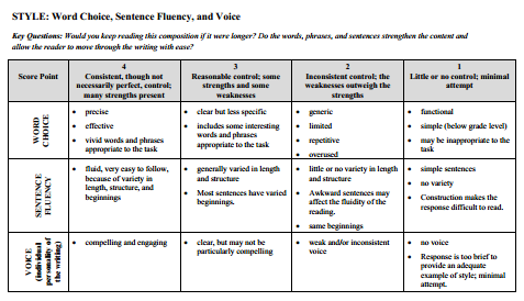 10 Wonderful Common Core Standards Cheat Sheets ~ Educational ...