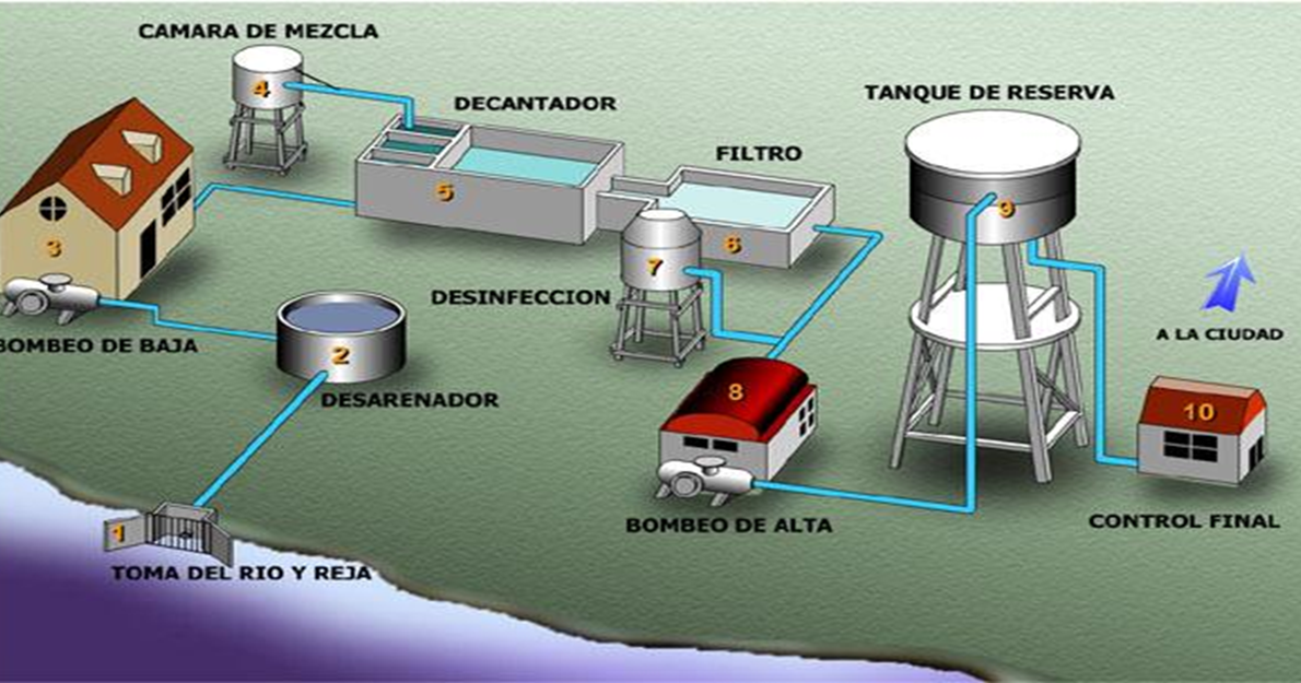 María Medina, nutrición y bienestar: AGUA I: ¿SABE USTED EL AGUA QUE ...