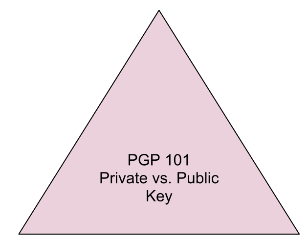 Almir s Corner Blog PGP 101 Public Vs Private Key Which One almir-s-corner-blog-pgp-101-public-vs-private-key-which-one