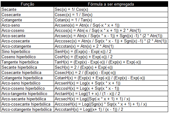 VBA PARA...: FUNÇÕES MATEMÁTICAS DERIVADAS VBA PARA...: FUNÇÕES MATEMÁTICAS DERIVADAS