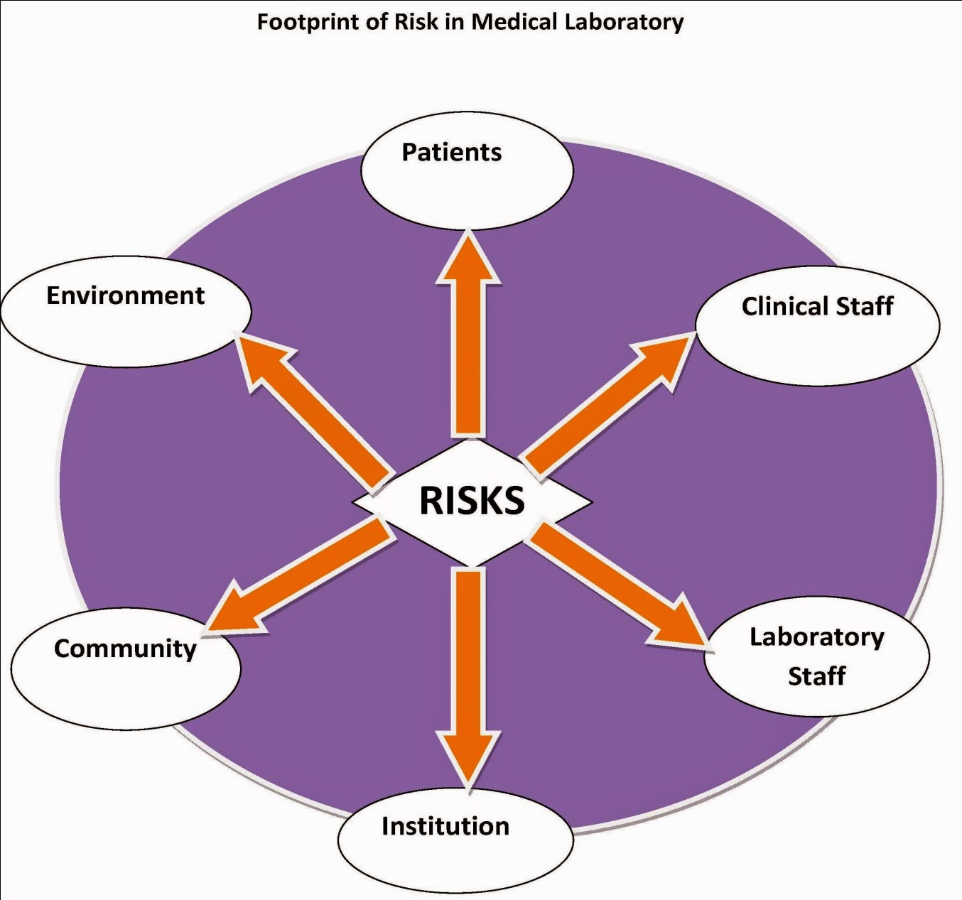 Clinical Laboratory RISK MANAGEMENT IN CLINICAL LABORATOR clinical-laboratory-risk-management-in-clinical-laborator