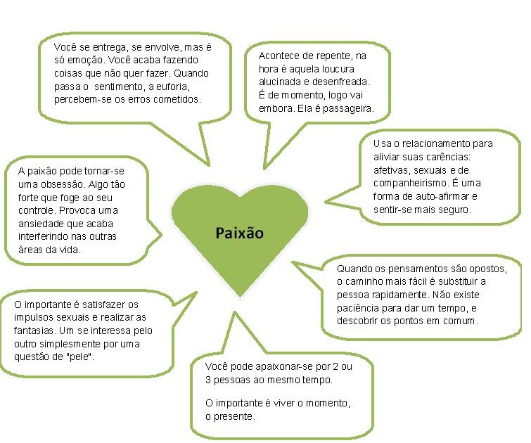 Sempre Diva: AS DIFERENÇA ENTRE O AMOR E A PAIXÃO Sempre Diva: AS DIFERENÇA ENTRE O AMOR E A PAIXÃO