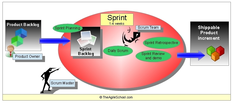 Role and responsibilities of QA/tester in scrum/Agile world; How Agile ... Role and responsibilities of QA/tester in scrum/Agile world; How Agile ...