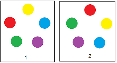 The Math Blog: Difference Between Circular And Linear Permutations