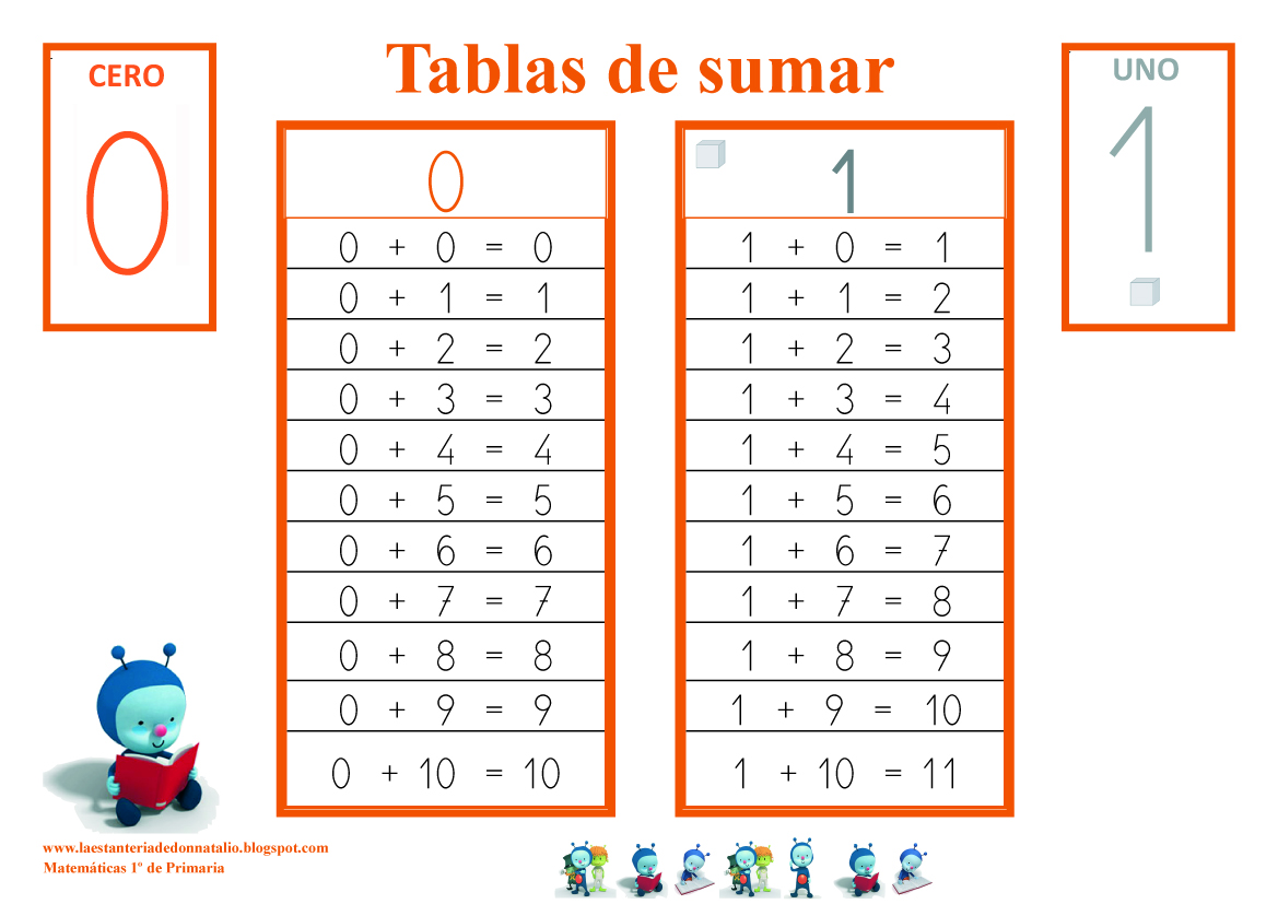 La Estantería de Don Natalio: Las tablas de sumar divertidas