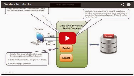 JAVA EE: Servlets Introduction JAVA EE: Servlets Introduction