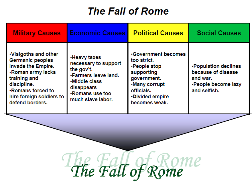 MR. PRICE'S HONORS WORLD EXPERIENCE BLOG: GRAPHIC REVIEW