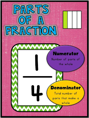 Lucky in Learning: Fractions Poster