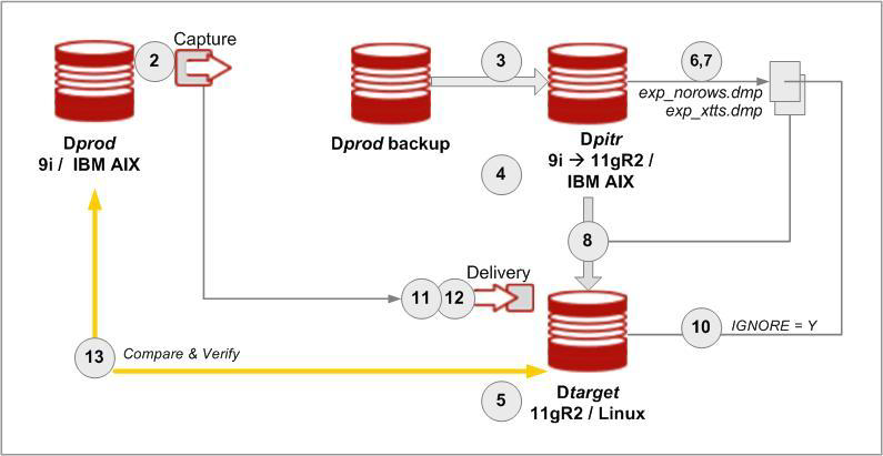 Oracle DBA HELP: Golden Gate Zero Downtime Database Migration Oracle DBA HELP: Golden Gate Zero Downtime Database Migration