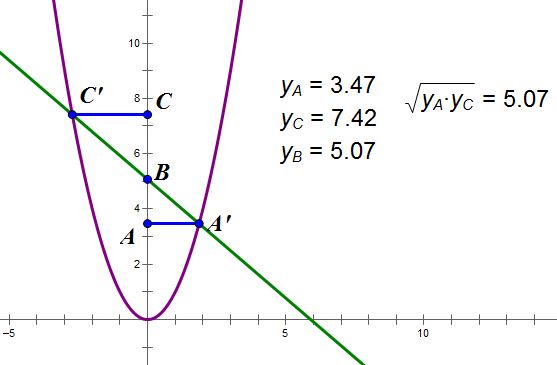 mathrecreation: 2015