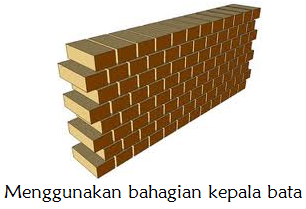 (DOCX) Jenis Ikatan Bata.docx - DOKUMEN.TIPS