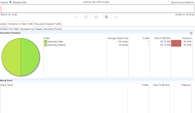 Rational Java: Revisiting the First Rule of Performance Optimisation: Effects of Escape Analysis