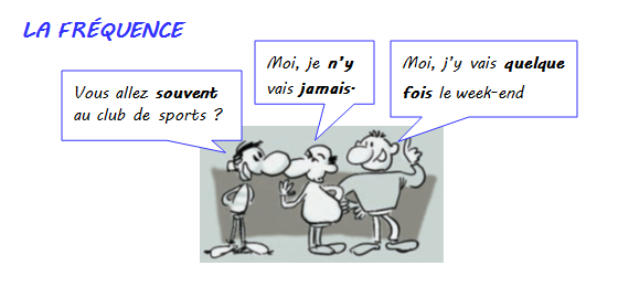 les adverbes de frequence
