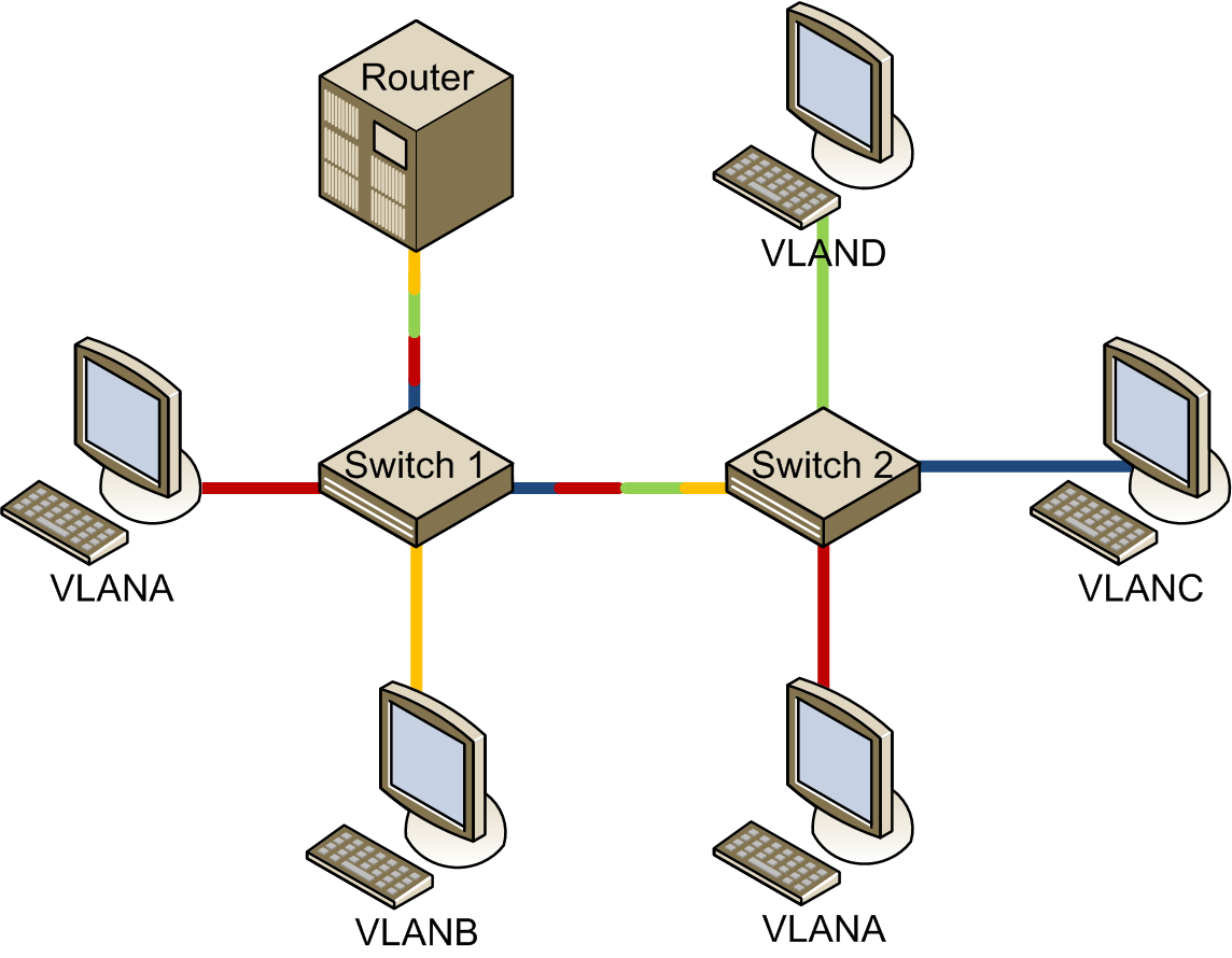 TIPOS DE V-LAN TIPOS DE V-LAN
