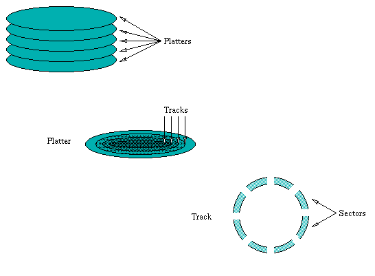 Disk Scheduling ~ Demsy Operating System Disk Scheduling ~ Demsy Operating System
