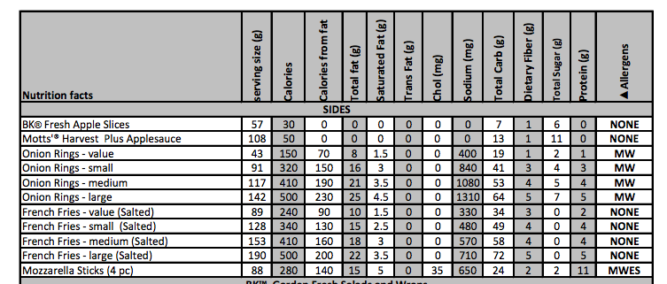 Nutrition Facts - Burger King