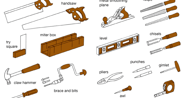 Types Of Carpenter Tools For Make Love Yourself Comes Wood Working Plans types-of-carpenter-tools-for-make-love-yourself-comes-wood-working-plans