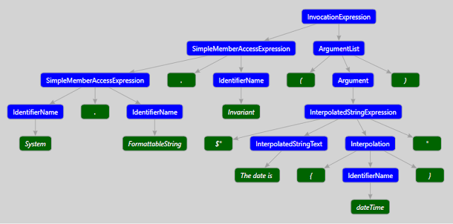 Frank Bakker talks about software development: Creating a Roslyn code fix for Interpolated ...