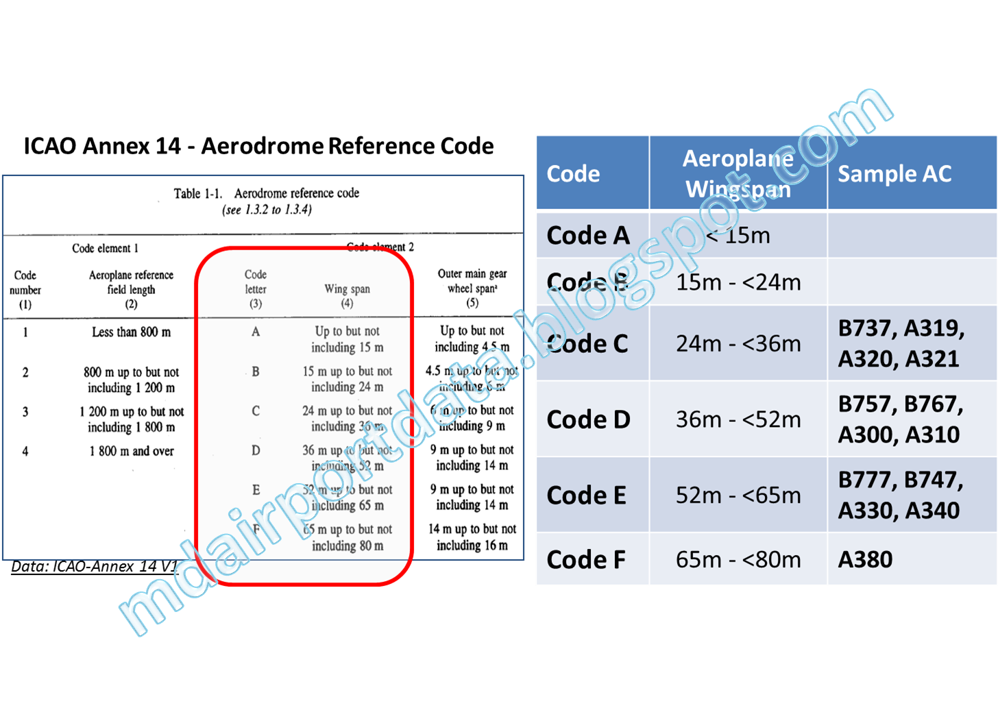 Airport s World Havalimanlar D nyas Aerodrome Reference Code ICAO airport-s-world-havalimanlar-d-nyas-aerodrome-reference-code-icao