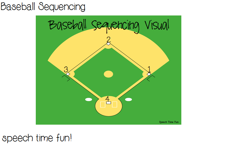 2 Baseball Themed Activities (PLUS A FREEBIE!!)): Sequencing, Answering ...