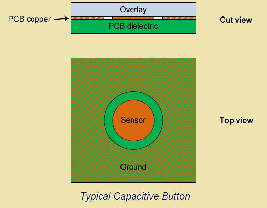 PCB LAYOUT AUTHORITY: Capacitive Touch Sensing Layout Guidelines ... PCB LAYOUT AUTHORITY: Capacitive Touch Sensing Layout Guidelines ...