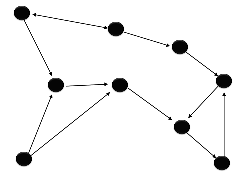 What Is Social Network Analysis The Researcher what-is-social-network-analysis-the-researcher