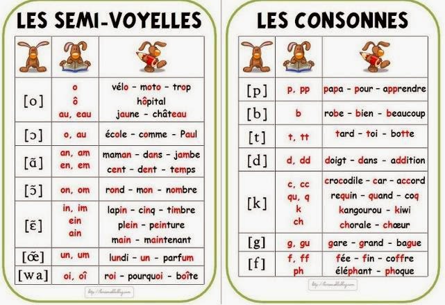 J'AIME LE FRANÇAIS ! : Les semi-voyelles et les consonnes