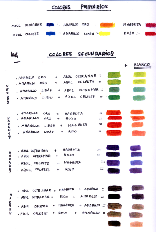 Colores primarios y secundarios - Imagui