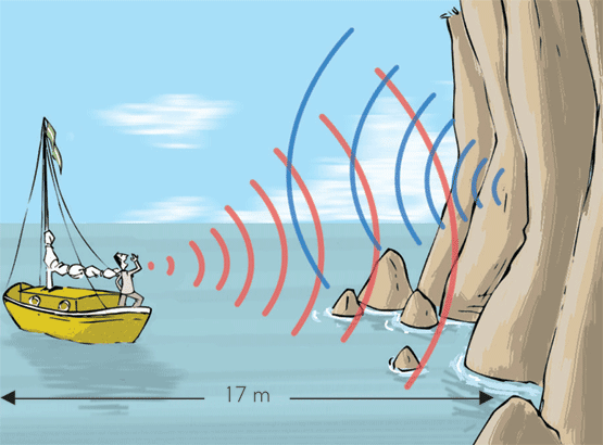 EL SONIDO -Las ondas sonoras y el eco- EL SONIDO -Las ondas sonoras y el eco-