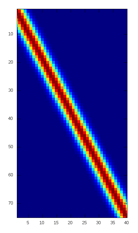 Matlab diagonal matrix - fabricptu Matlab diagonal matrix - fabricptu