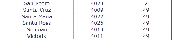 PhilZipCode ZIP Codes Phone Area Code Of The Province Of Laguna philzipcode-zip-codes-phone-area-code-of-the-province-of-laguna