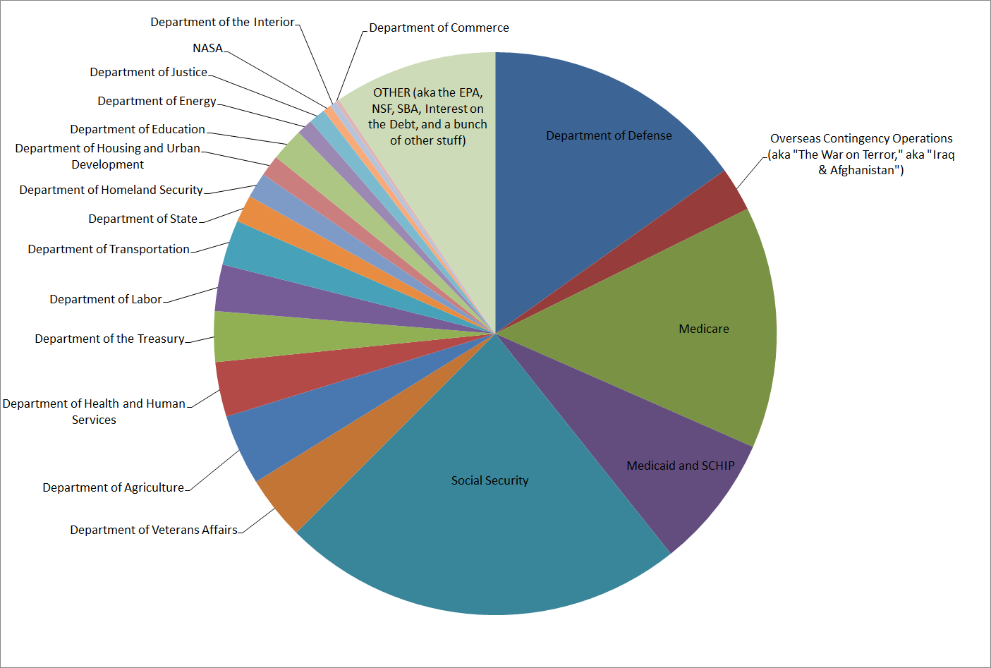 Economystified The 2013 Prelim Federal Budget economystified-the-2013-prelim-federal-budget