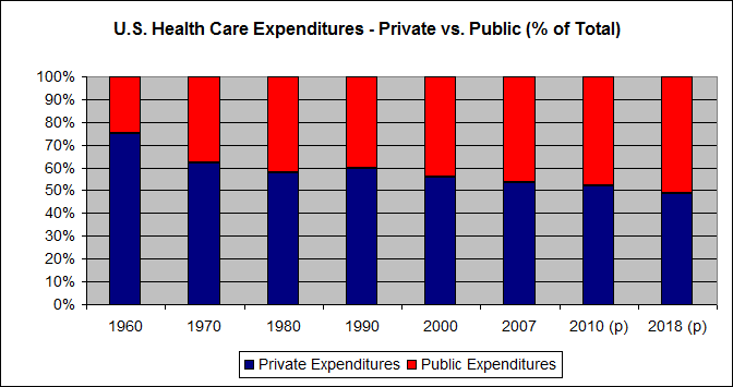 Health Partners,Health Partners,Partner in Health and Health Plus