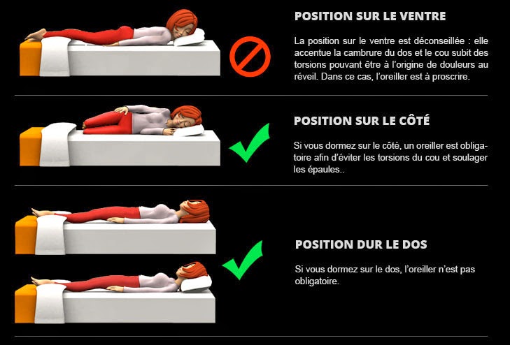Quelle est la bonne position pour dormir ? ~ toujours sante