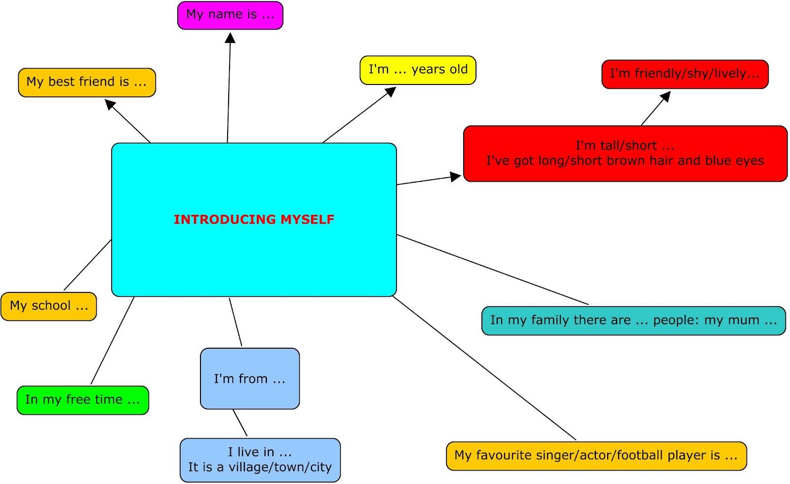 funwithenglishandmore: Introduce yourself