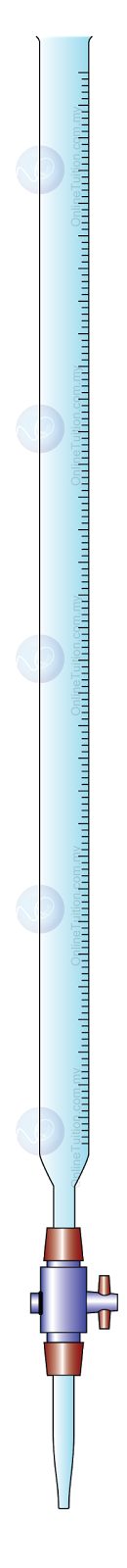 Measuring the Volume | PMR Science Revision Notes
