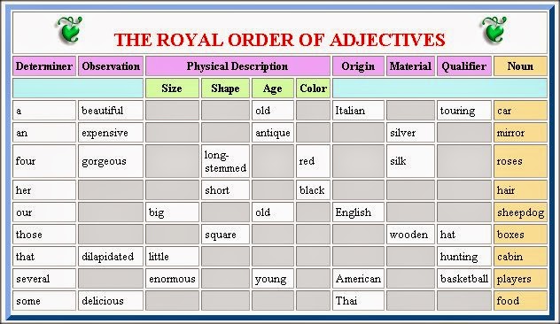 IMPOSSIBLEISNOTHING4U THE ROYAL ORDER OF ADJECTIVES IN ENGLISH impossibleisnothing4u-the-royal-order-of-adjectives-in-english
