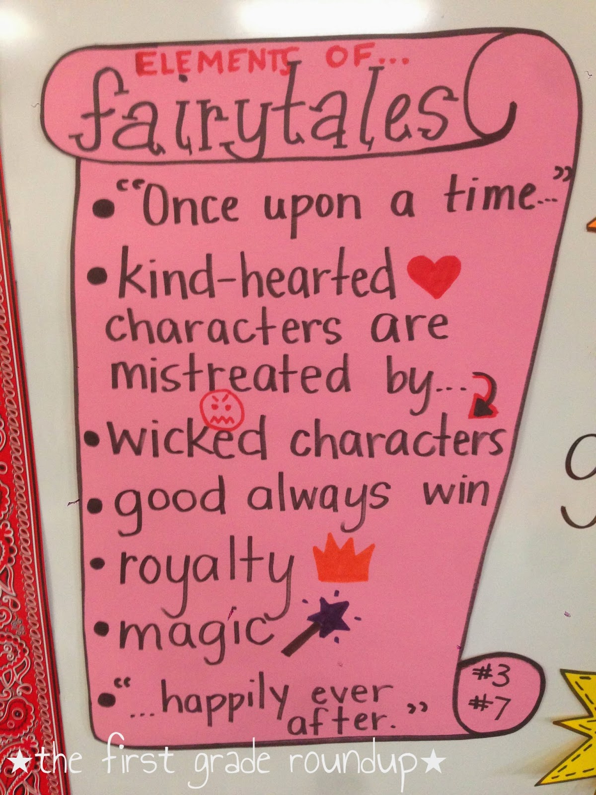 1st Grade Fairy Tale Lesson Plans for Cinderella Around the World - The ...