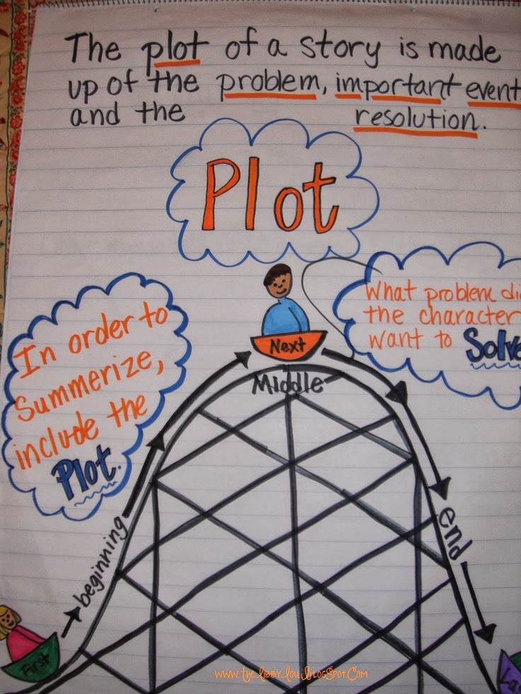 Libby Lou Educator Baker Wanna Be Craft Maker Anchor Charts libby-lou-educator-baker-wanna-be-craft-maker-anchor-charts