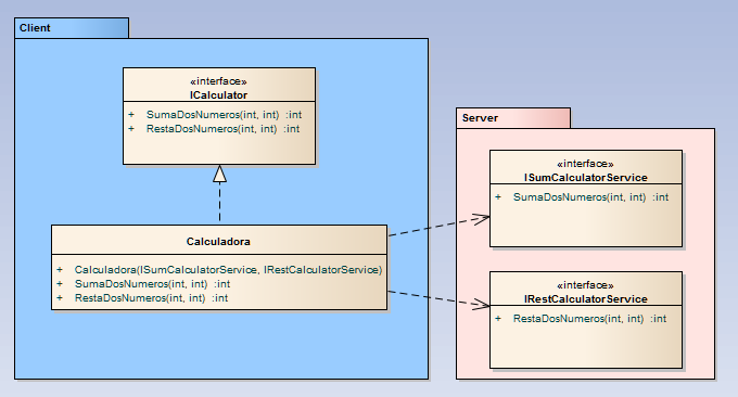Primeros pasos con Moq: un ejemplo básico de TDD con Mocking - Juan G ... Primeros pasos con Moq: un ejemplo básico de TDD con Mocking - Juan G ...
