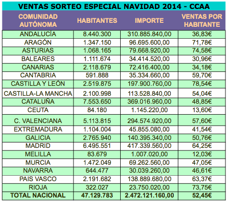 D'economía Blog: Sorteo Extraordinario de Navidad 2014