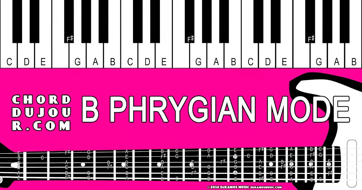 Chord du Jour: Dictionary: B Phrygian Mode