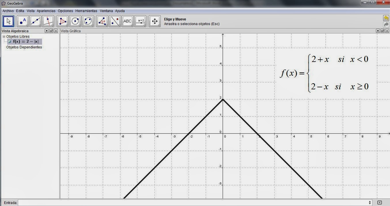 1º Bachillerato - Matemáticas I: Representación de f(x) = 2 - abs(x) con Geogebra