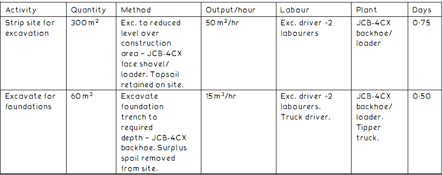 Construction Work Construction Work Method Statement construction-work-construction-work-method-statement