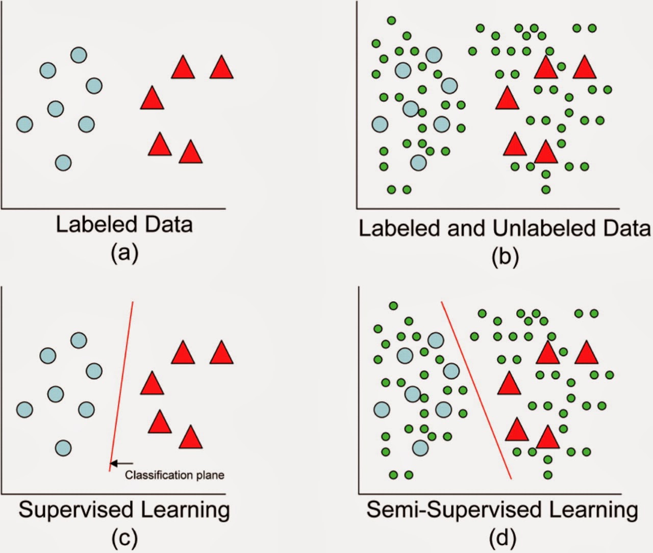 Claiming Ownership Of The Freed Self Supervised And Unsupervised claiming-ownership-of-the-freed-self-supervised-and-unsupervised