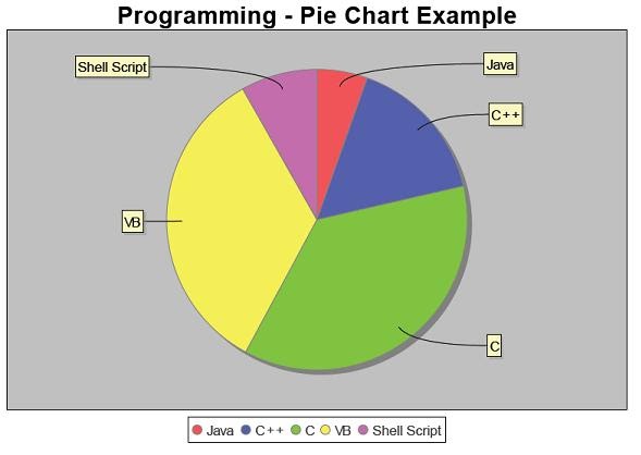 Insert Pie Chart PDF IText Example JFreeChart Java Tutorial ThinkTibits insert-pie-chart-pdf-itext-example-jfreechart-java-tutorial-thinktibits