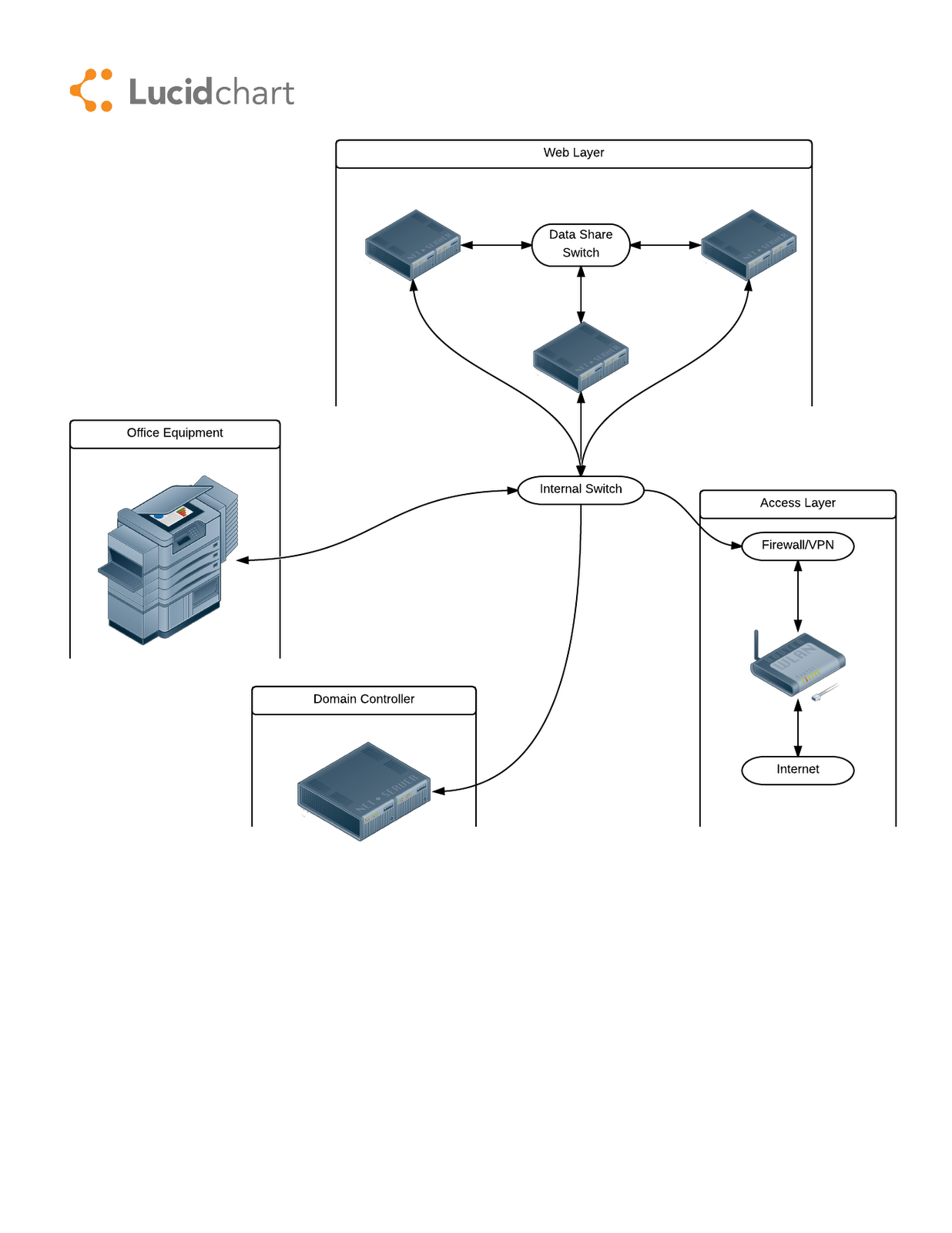 Prof. Luciano Borges: Diagramas Em Ead: Lucidchart