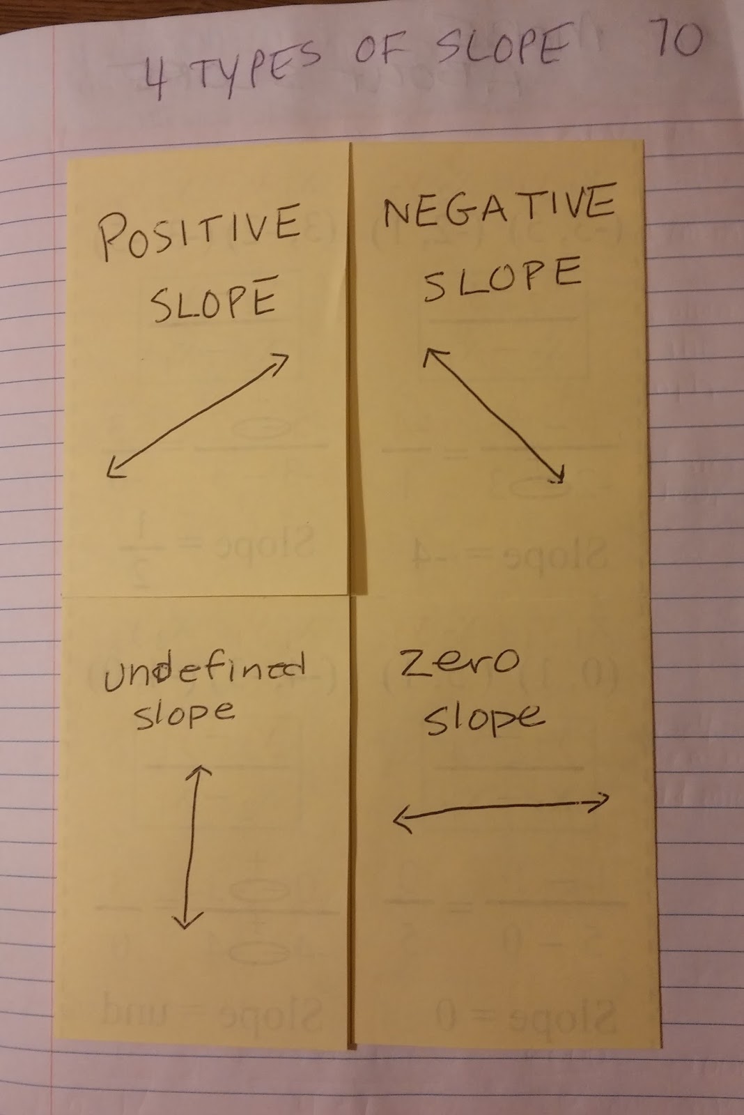 Beautiful Math Rate Of Change Slope beautiful-math-rate-of-change-slope