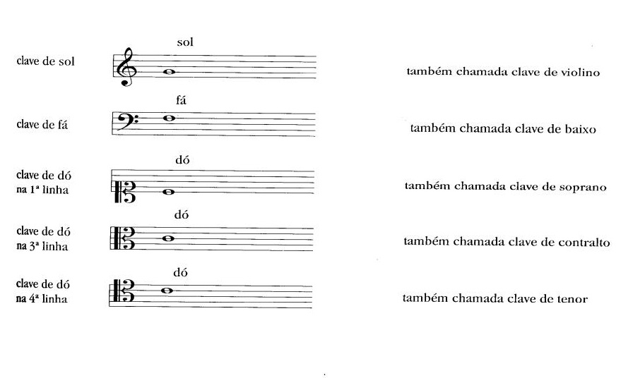 Tipos De Claves Musicales at Odessa Francis blog